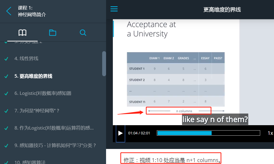 5. 神经网络 > 1. 神经网络简介 > 5.更高维度的界线 · Issue #424 · udacity/aipnd-issues-zh · GitHub