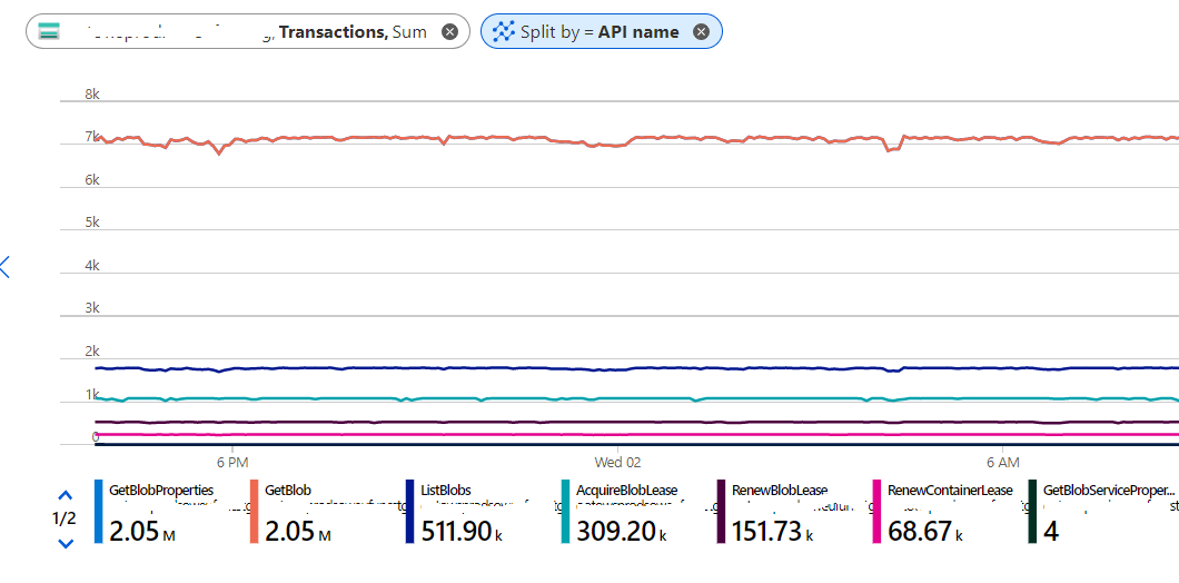 Durable function blob leases are refreshed way too often and settings are ignored · Issue #2100 ...