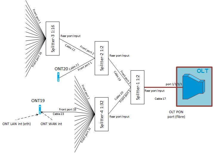 Cable trace - Multipath (ex: PON tree) - Path Split - entire tree node option · Issue #10992 ...