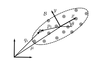 GitHub - mjoshi07/Controlling-Shapes-of-Swarm-Robots: Python based ...