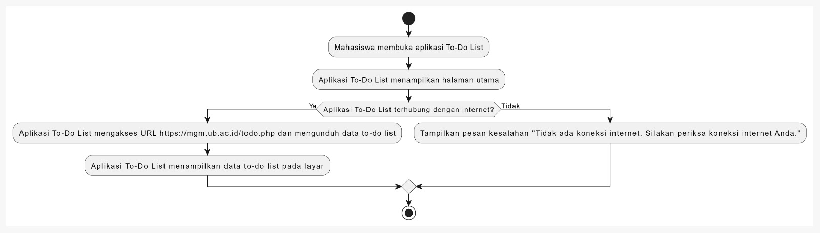 GitHub - yasirrhaq/ToDoListApps: MAD Final Exams
