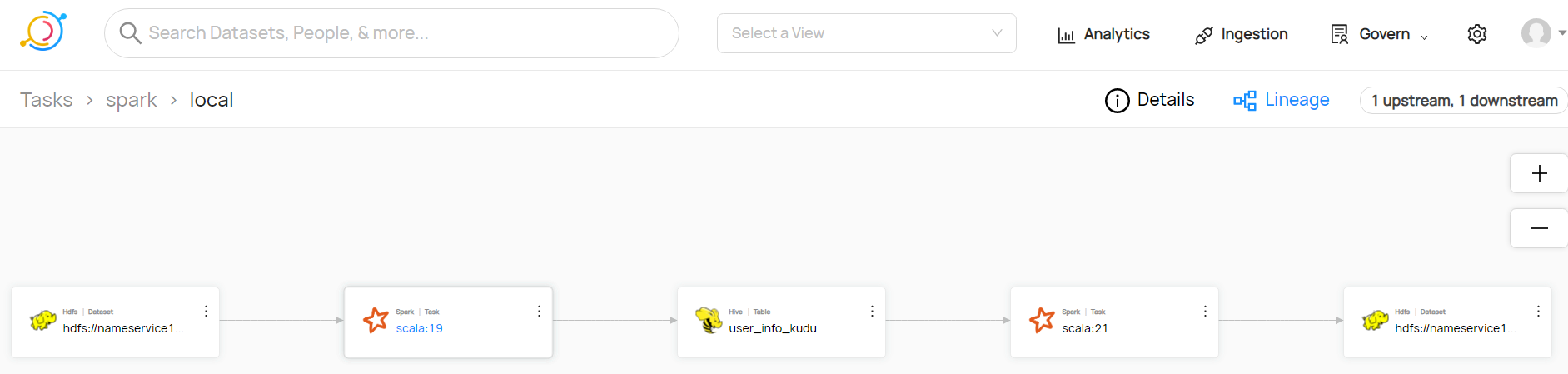 More Types Of Spark Lineages Support · Issue 7388 · Datahub Projectdatahub · Github