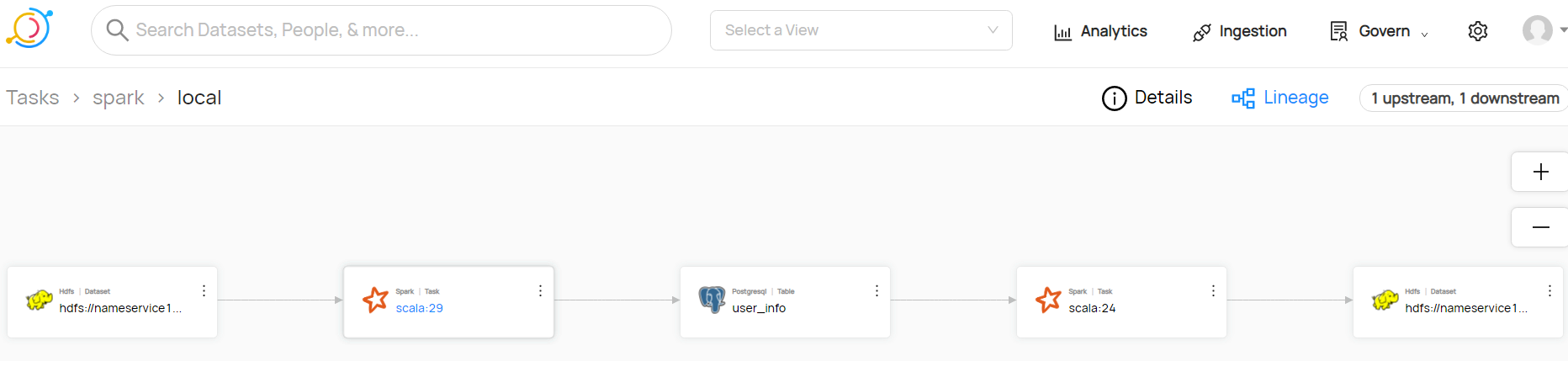 More Types Of Spark Lineages Support · Issue 7388 · Datahub Project Datahub · Github