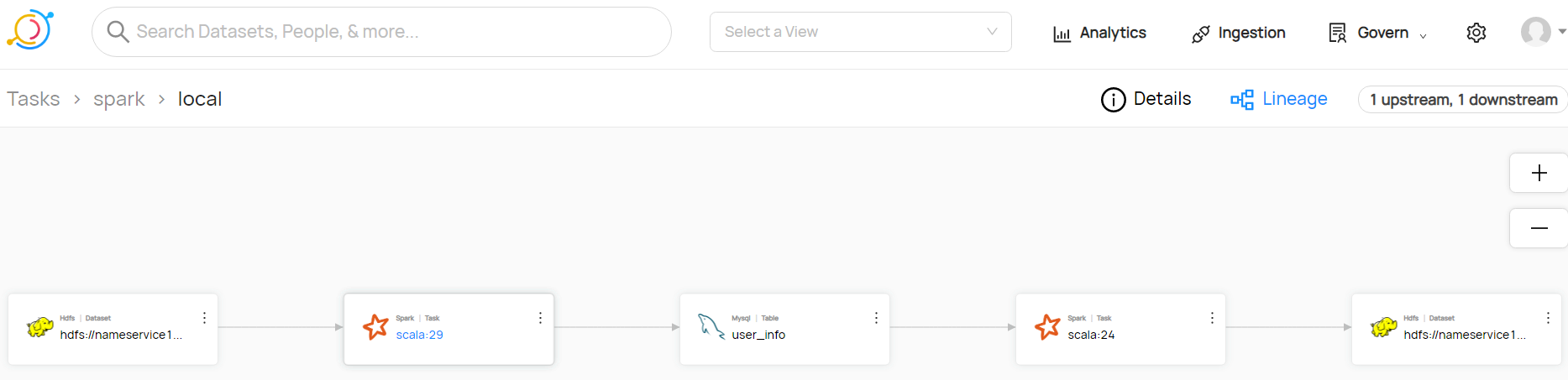 More Types Of Spark Lineages Support · Issue 7388 · Datahub Project Datahub · Github
