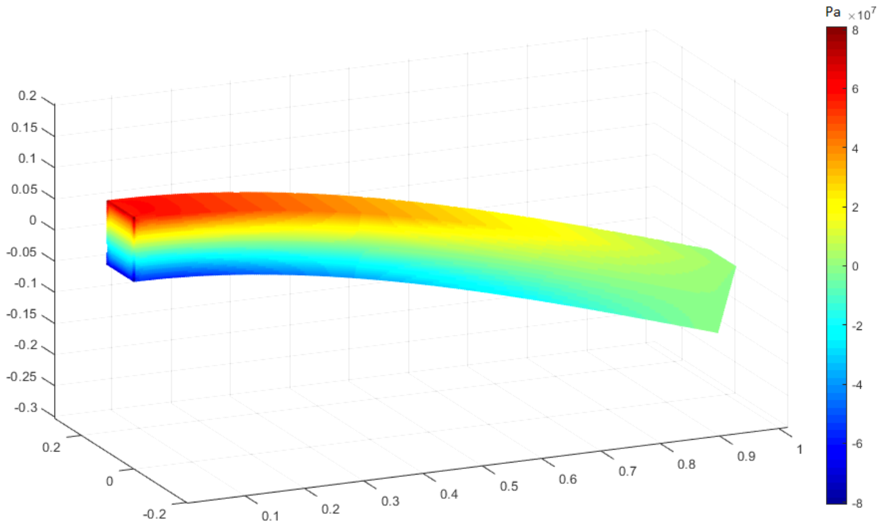 GitHub - christopheradnel414/3D-Elastic-Solid-DCPSE-Simulation: This ...