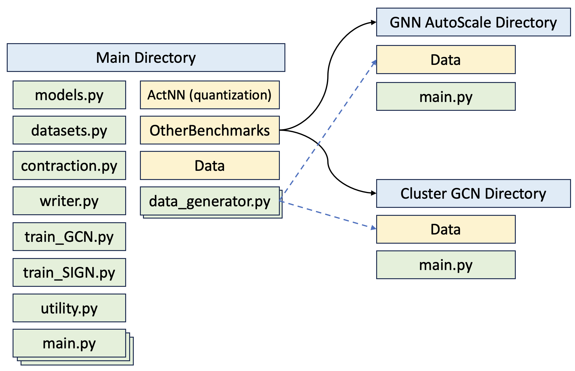 GitHub - basiralab/CQSIGN