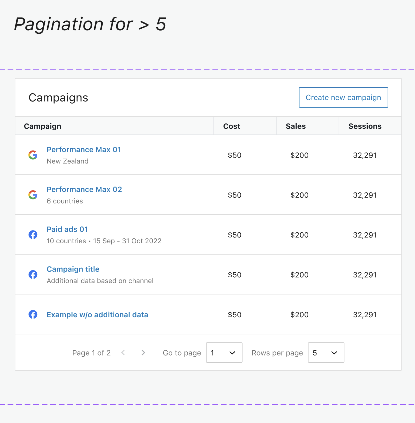 Add the "Campaigns" card into Marketing page · Issue #34905 · woocommerce/woocommerce · GitHub