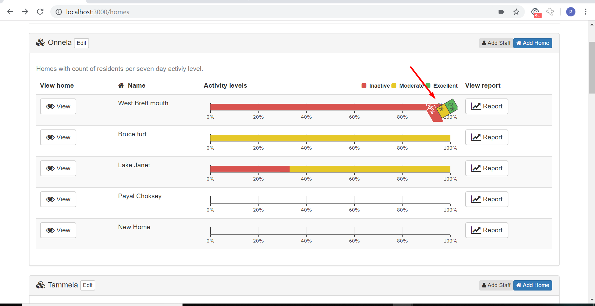 [Home - Activity Level]: Activity Level percentage are not properly ...