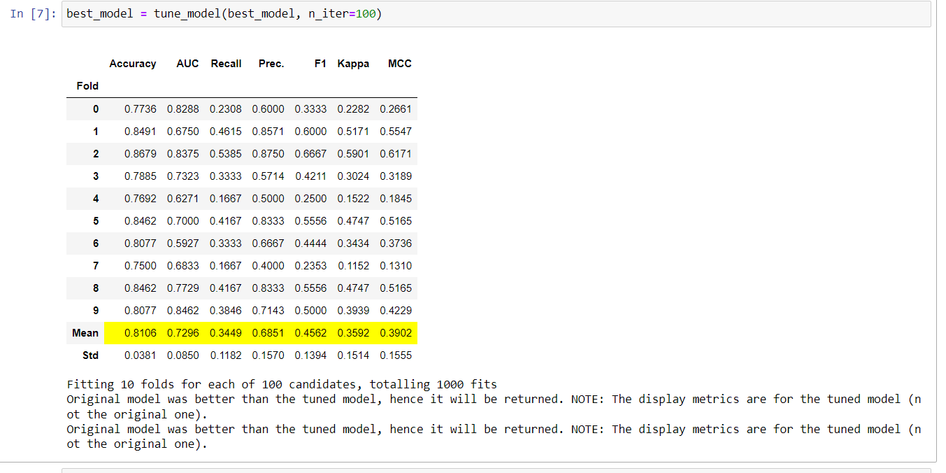 [BUG]: tune_model gives me 2 false messages · Issue #2645 · pycaret/pycaret · GitHub
