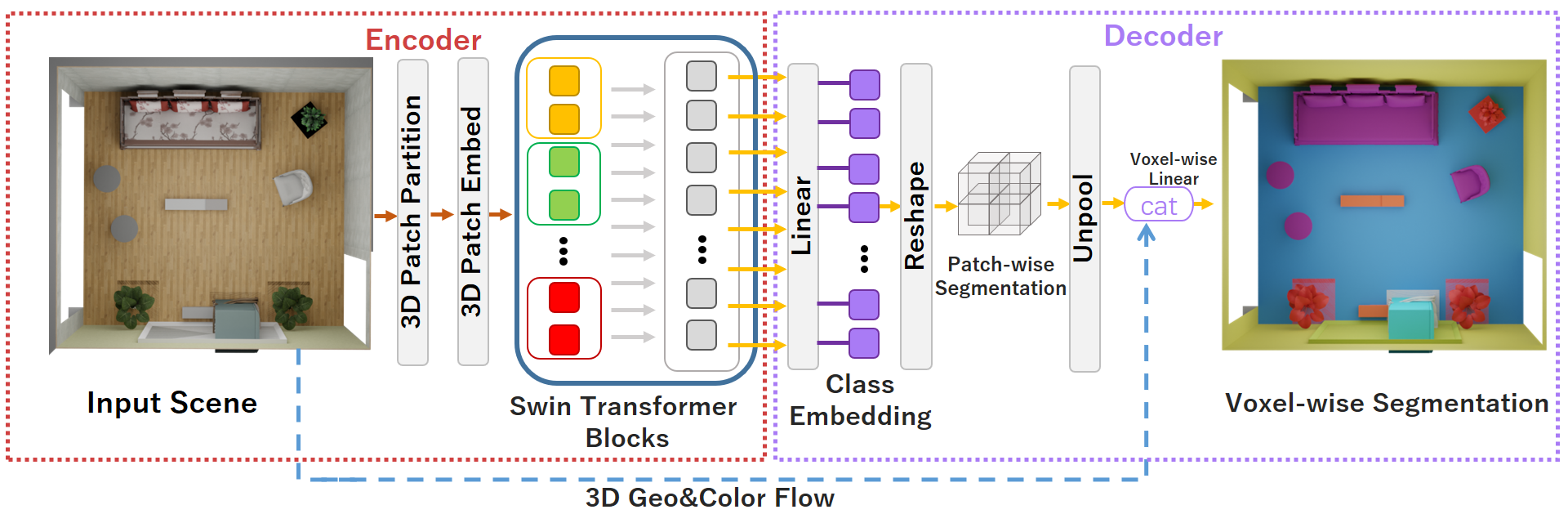 GitHub - swwzn714/3DSegmenter