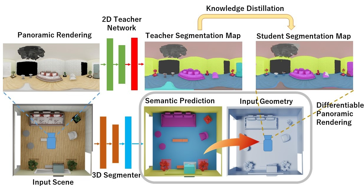 GitHub - swwzn714/3DSegmenter