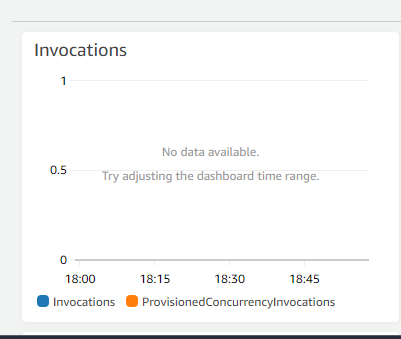 Provisioned Concurrency is not working as expected · Issue #9321 · serverless/serverless · GitHub
