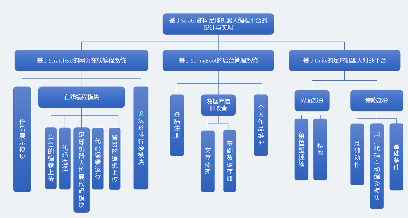 GitHub - Haozhe-Xing/Projects-Information