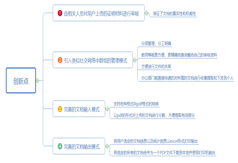 Projects-Information/E-证书.md at main · Haozhe-Xing/Projects-Information · GitHub