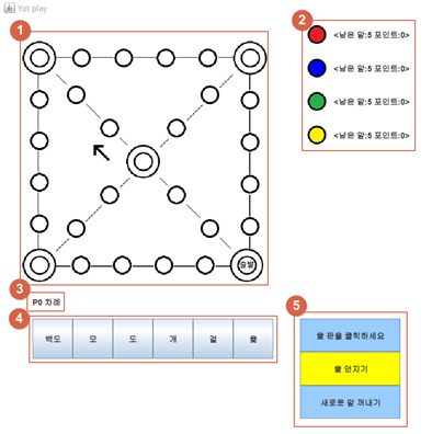 GitHub - YooInKeun/Yut-Game-Project: Yut-Game Development with JAVA & OOAD(Team Project)