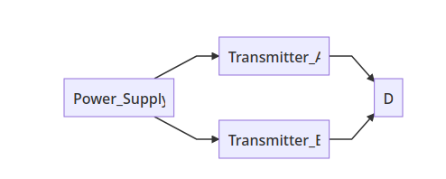 Mermaid flow charts with long text do not render properly · Issue #1027 ...