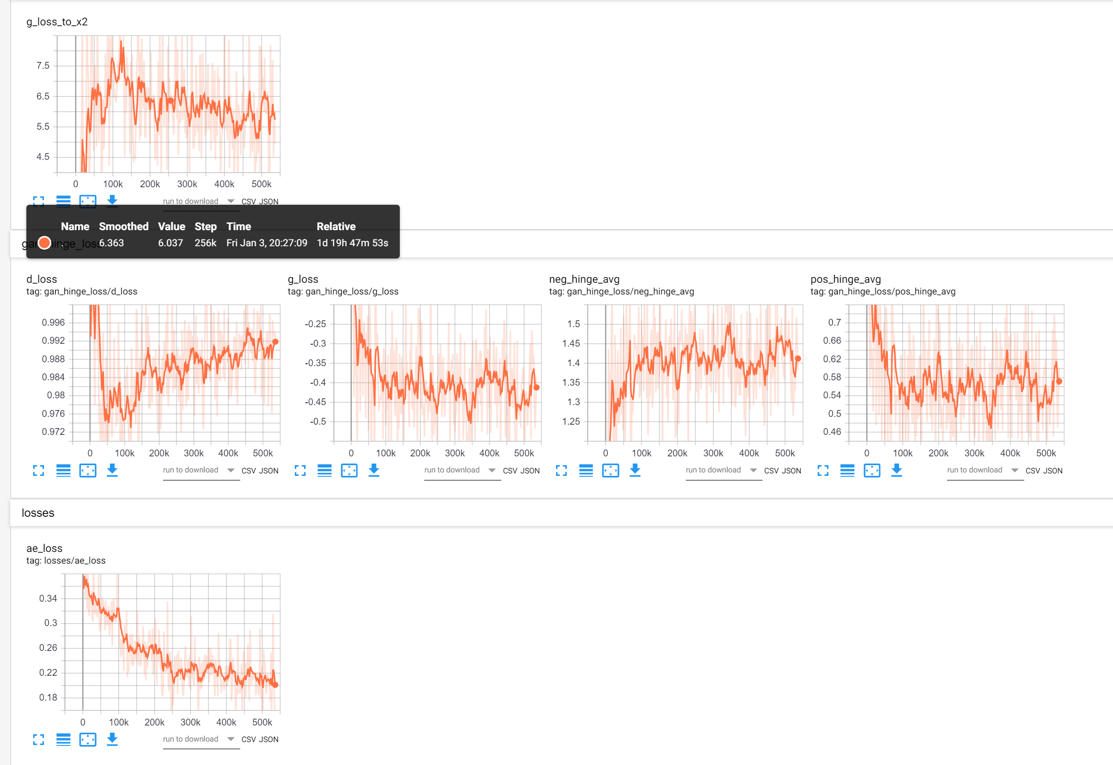 Pre-train model on ImageNet model (Or training suggestions) · Issue #389 · JiahuiYu/generative ...