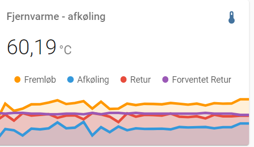 [Request] Add year total water return temperature · Issue #38 · kpoppel ...