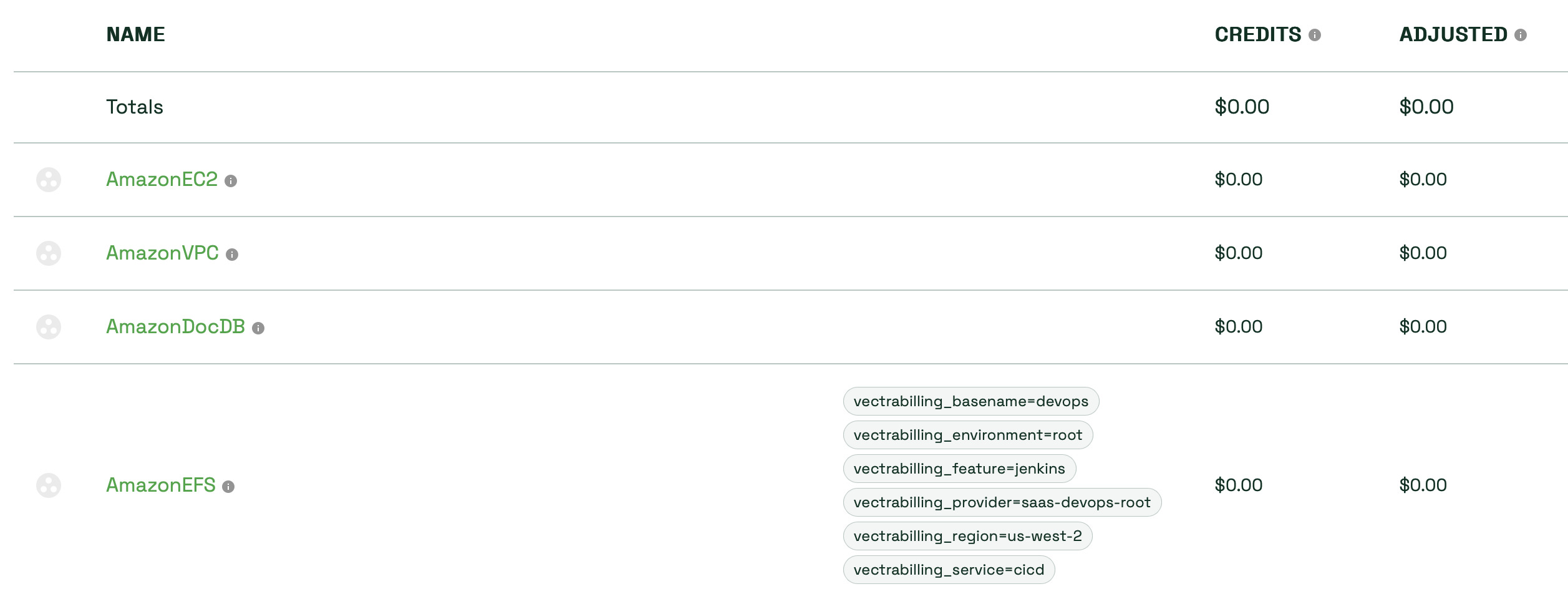 AWS tag are transformed in the OpenCost UI. AWS Out of Cluster Documentation does to cover ...