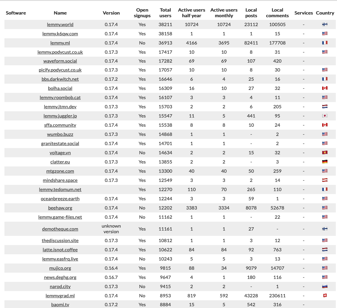 Implement Hashcash for New Accounts (Anti-Spam Rate-Limiting) · Issue #3204 · LemmyNet/lemmy ...