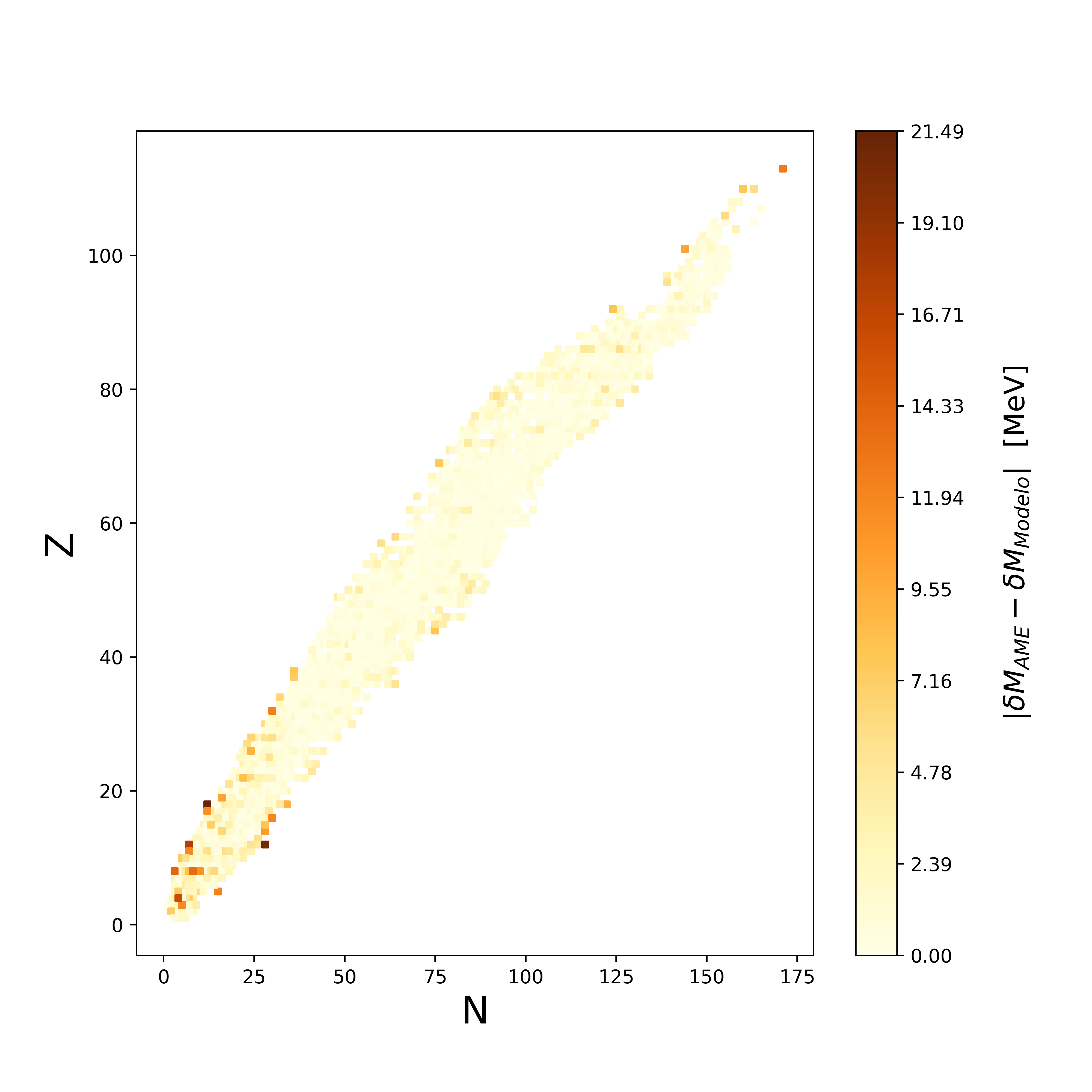 GitHub - arestrepogiraldo2200/MDN-for-Nuclear-Masses: Machine learning ...