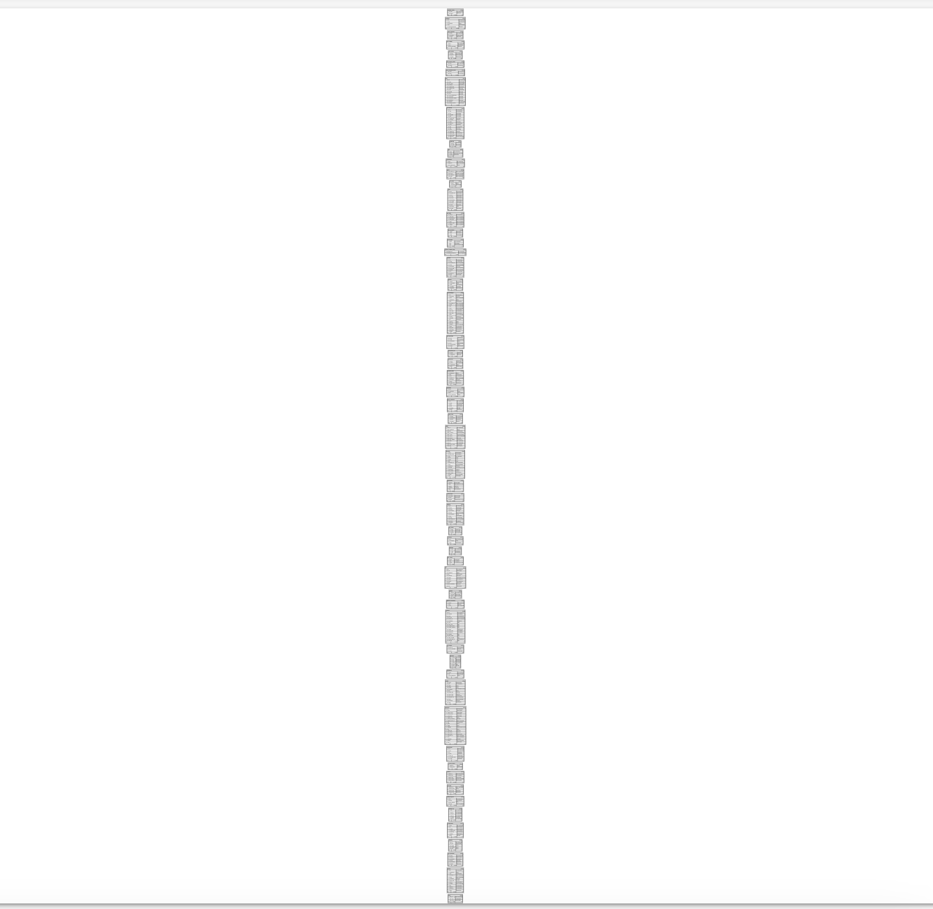 Orphans Diagram Has All Nodes On Same Rank Creating A Long List · Issue 1272 · Schemaspy