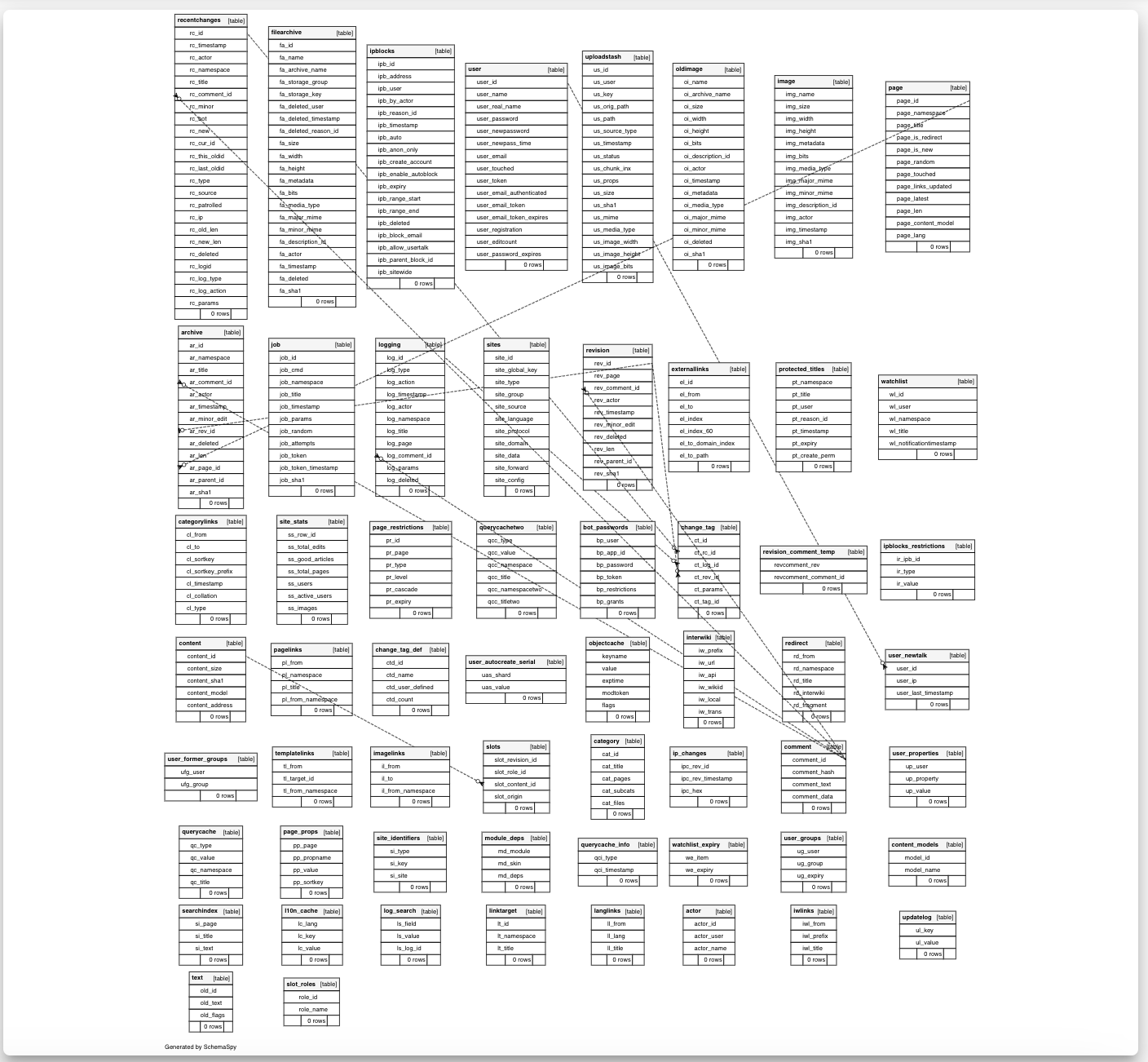 Orphans diagram has all nodes on same rank creating a long list · Issue #1272 · schemaspy ...