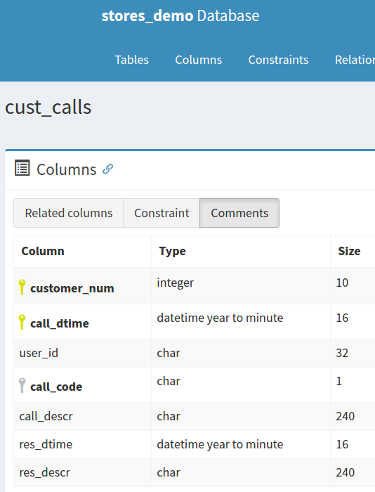Informix Support: DATETIME data type reported as 'DATETIME' without ...