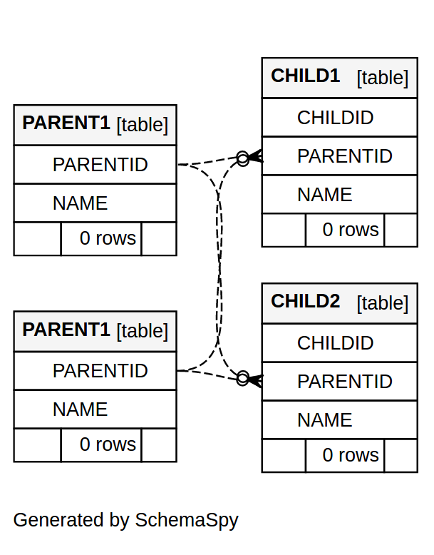 Different inclusions of Implied Relationships compared to SchemaSpy 5. · Issue #140 · schemaspy ...