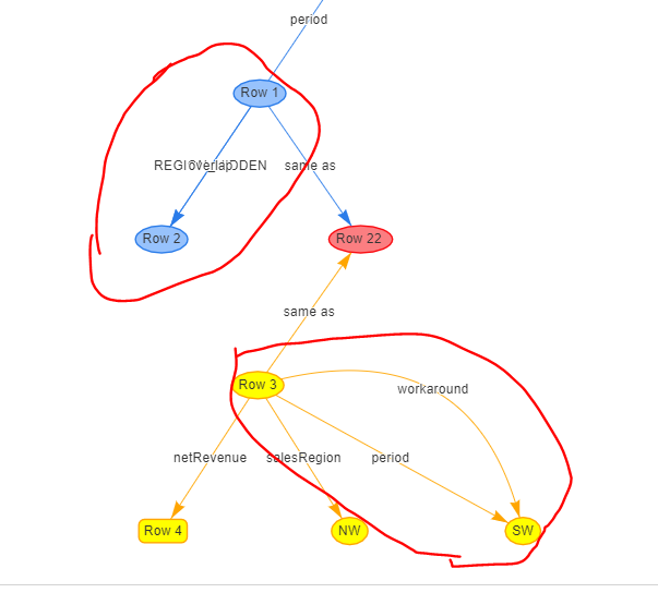 Multiple Links Between Two Same Nodes Overlap In Hierarchical Layout · Issue 899 · Visjs Vis
