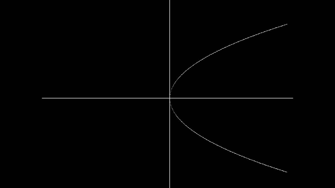 GitHub - pritul2/2D-Graph-plotter-