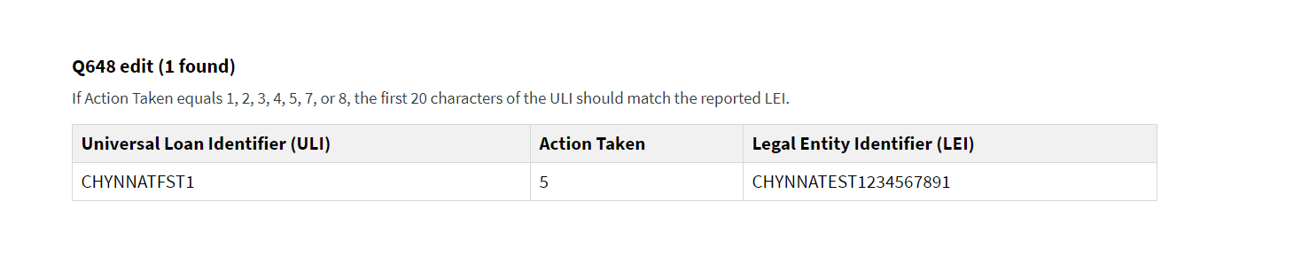 Q648 edit issues · Issue #3557 · cfpb/hmda-platform · GitHub