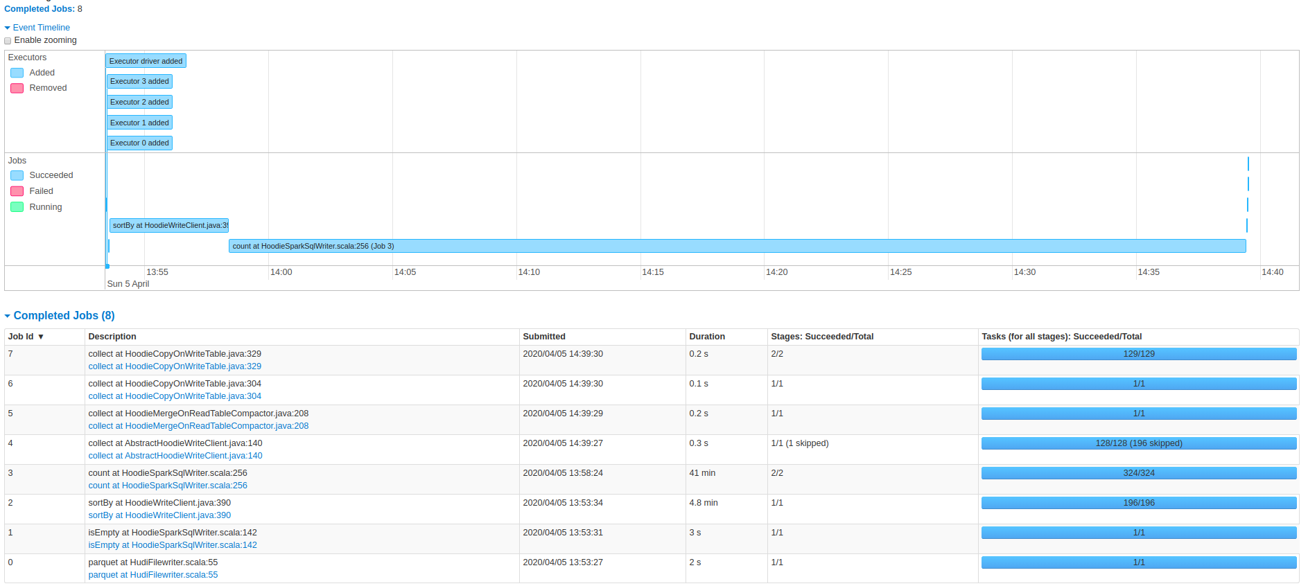 Migrating parquet table to hudi issue [SUPPORT] · Issue #1498 · apache/hudi · GitHub