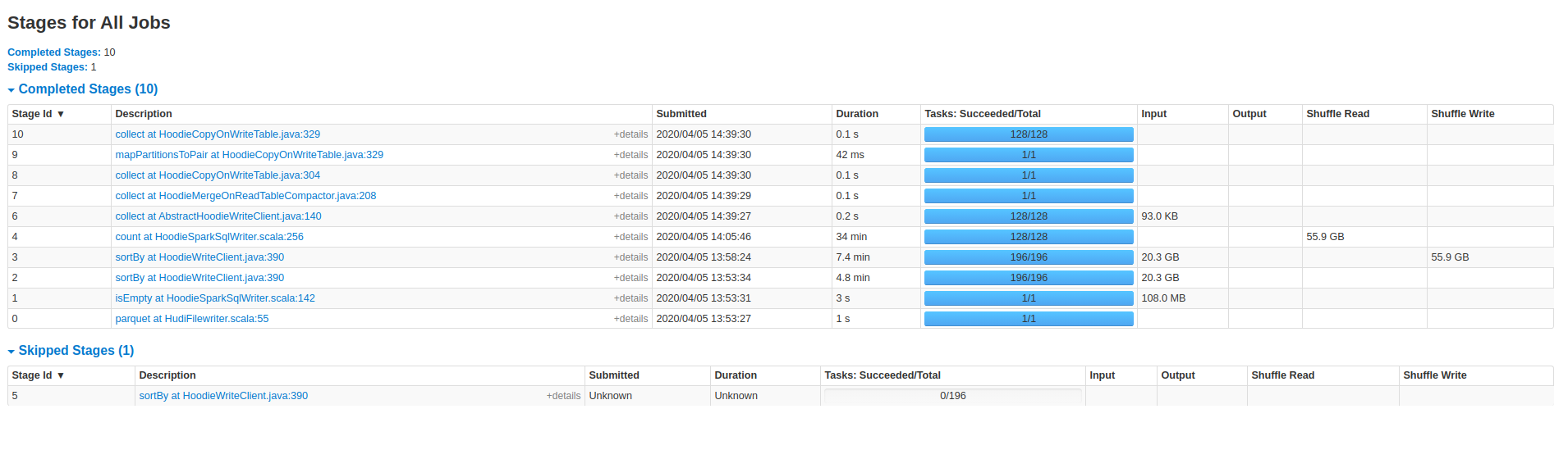 Migrating parquet table to hudi issue [SUPPORT] · Issue #1498 · apache/hudi · GitHub