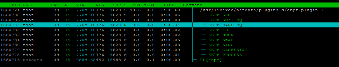 [Bug]: ebpf.plugin - High CPU Usage (HARDIRQ thread) · Issue #14892 · netdata/netdata · GitHub