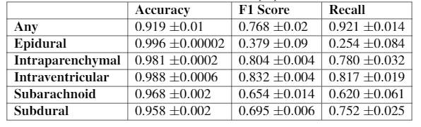 GitHub - juansecas/RSNA_ICH_DL: A deep learning framework for automatic detection of ...