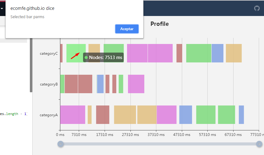 Onclick Bar Event · Issue 8875 · Apacheecharts · Github