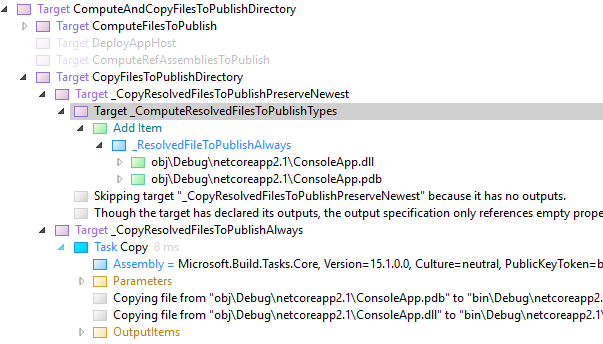Publishing Is Not Incremental · Issue 2573 · Dotnetsdk · Github 