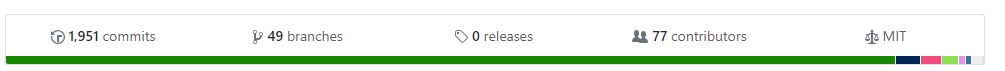 The Content Of Licensetxt Is Not Recognized By Github As Mit License · Issue 28644 · Dotnet