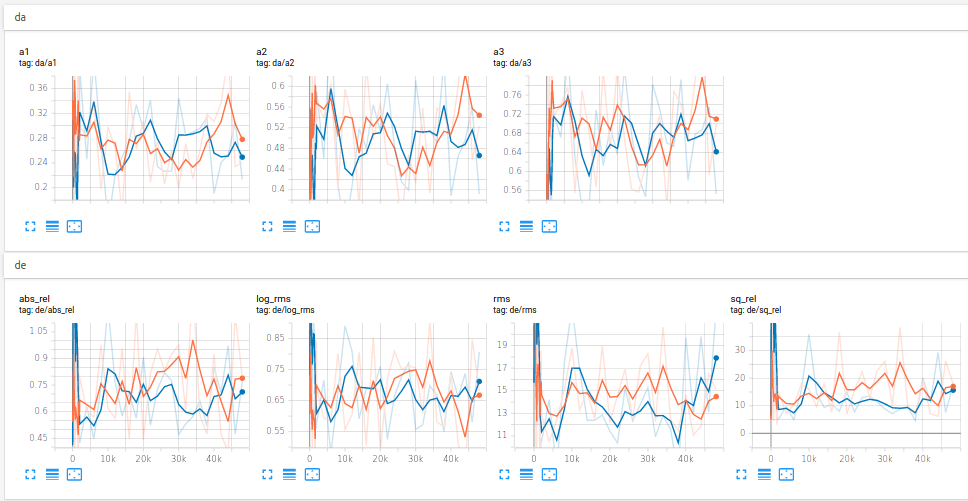 training on other dataset · Issue #183 · nianticlabs/monodepth2 · GitHub