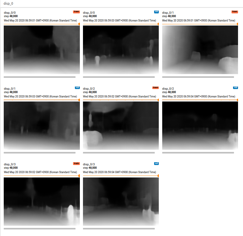 training on other dataset · Issue #183 · nianticlabs/monodepth2 · GitHub