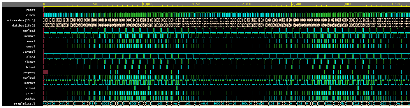 TTL to Verilog journey · GitHub