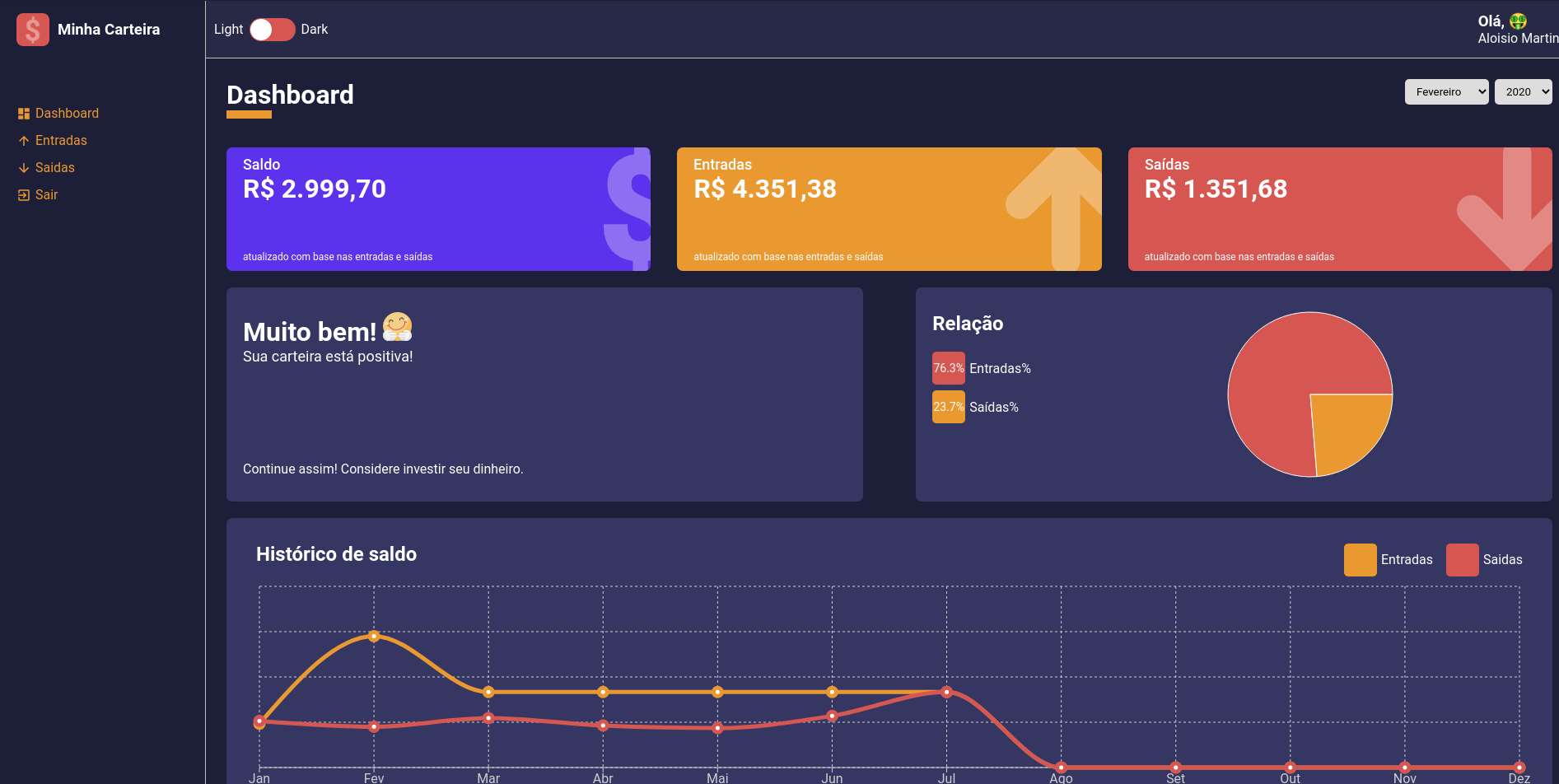GitHub - aloisiomartinez/dashboard
