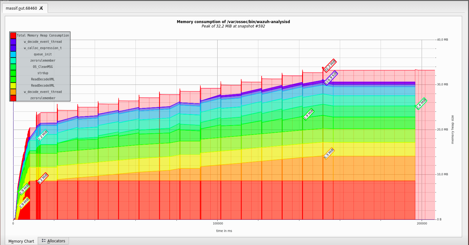 Analyze and test how much memory EPS limitation occupies · Issue #14527 ...