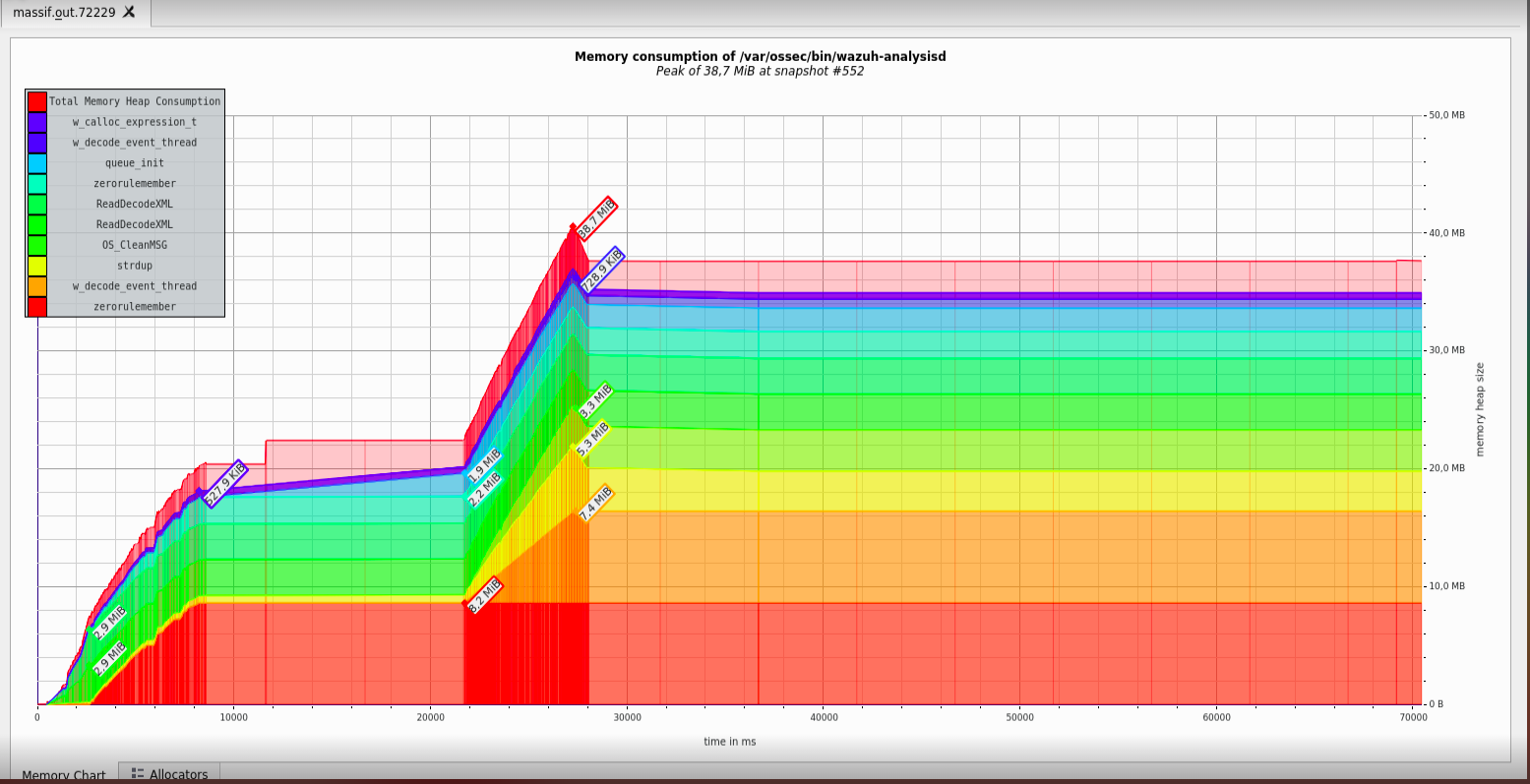 Analyze and test how much memory EPS limitation occupies · Issue #14527 ...