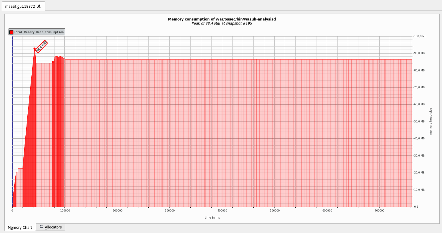 Analyze and test how much memory EPS limitation occupies · Issue #14527 ...