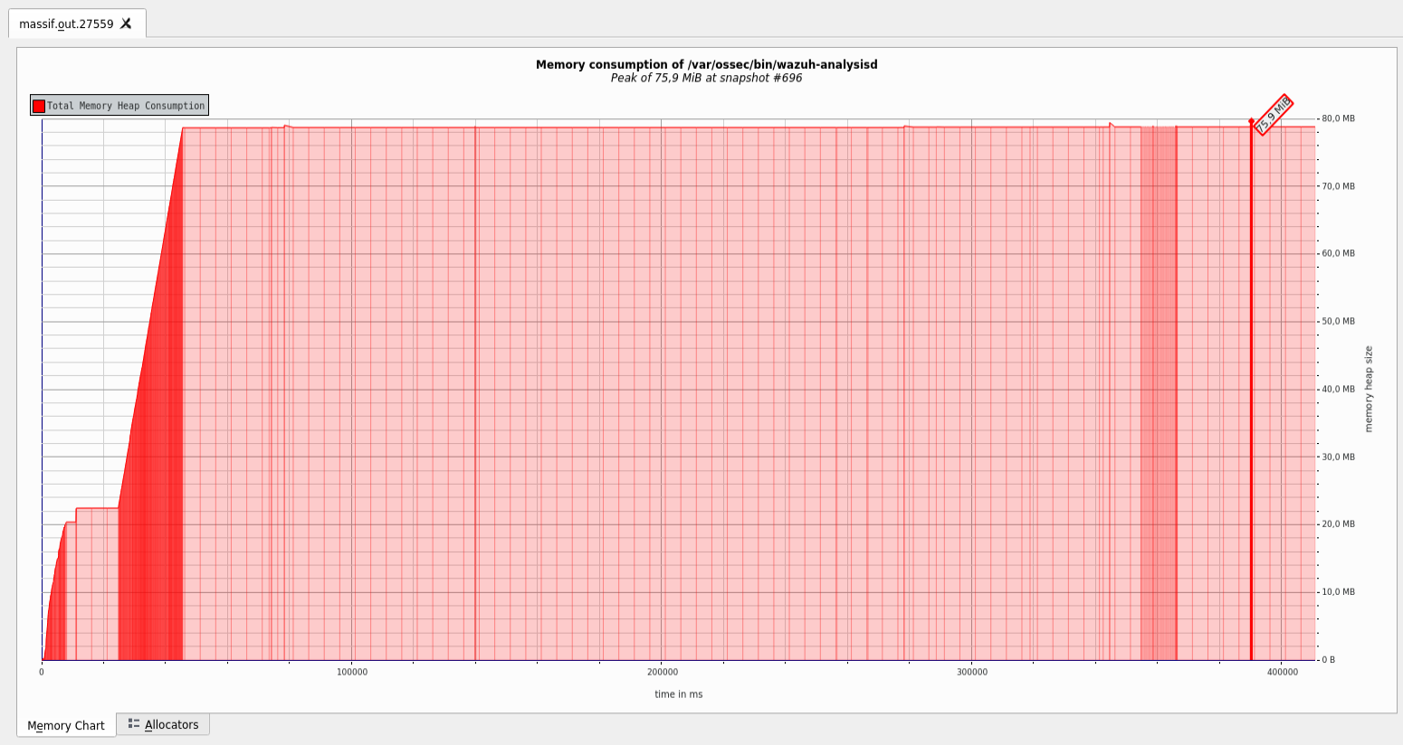 Analyze and test how much memory EPS limitation occupies · Issue #14527 ...