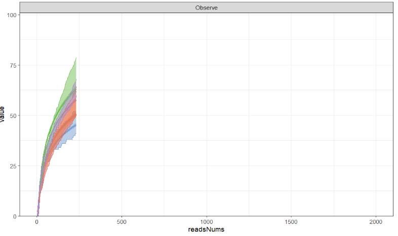 Rarecurve output range · Issue #85 · YuLab-SMU/MicrobiotaProcess · GitHub