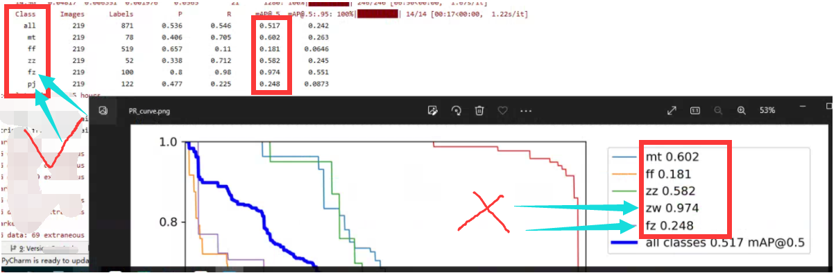 PR_curve · Issue #407 · WongKinYiu/yolov7 · GitHub
