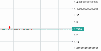 Add time, minute, and second · Issue #174 · tradingview/lightweight ...